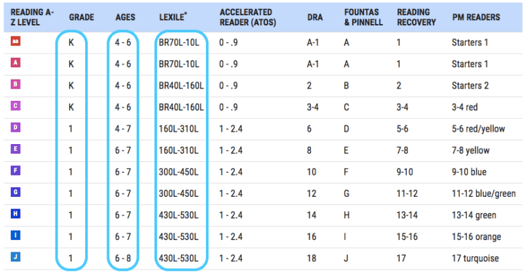 ラズキッズのレベル分けを知って、お子様の成長を把握しよう - おうち英語☆親子のバイリンガル育児